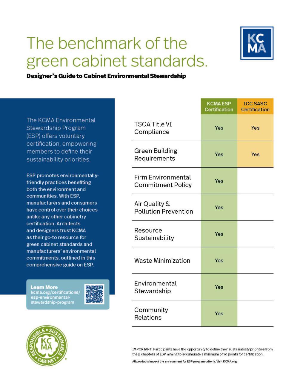 Comparison of Green Cabinet Certification Programs | KCMA